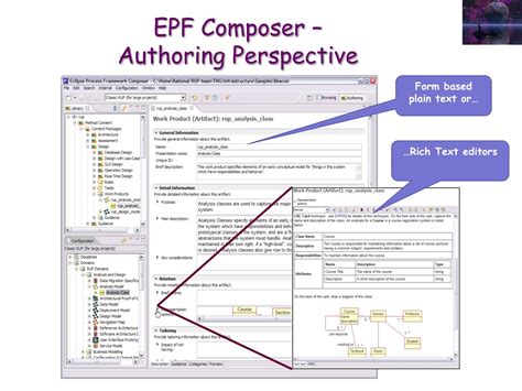 Ppt The Eclipse Process Framework Powerpoint Presentation Free