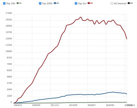 Install Joomla Module Following These Simple Steps