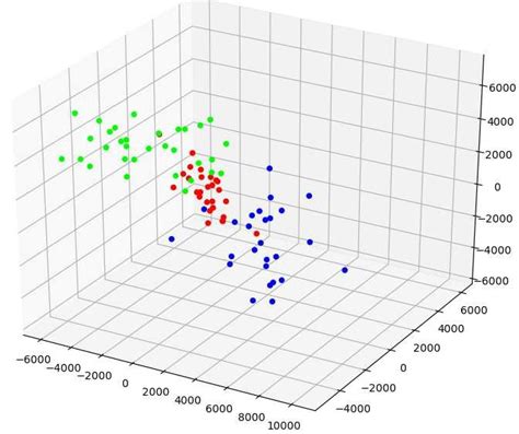 barnes hut sne [35] visualization of the deep feature embedding learned