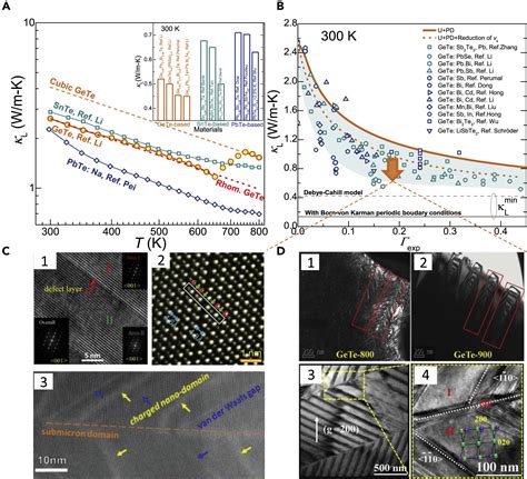 Gete Thermoelectrics Joule