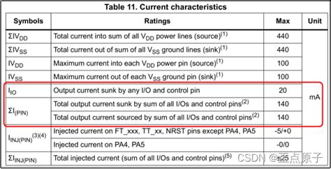 【正点原子mp157连载】 第十一章 蜂鸣器实验 摘自【正点原子】stm32mp1 M4裸机cubeide开发指南正点原子蜂鸣器封装 Csdn博客