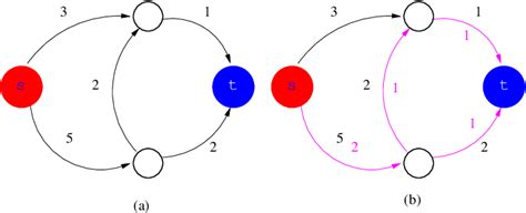 Figure 1 From Kolmogorov And Zabihs Graph Cuts Stereo Matching