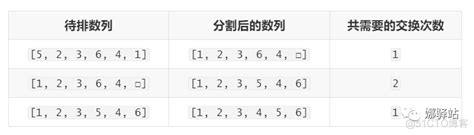 Python 改变顺序 Python数字调换顺序angel的技术博客51cto博客