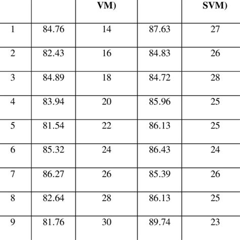Classification Accuracies And Number Of Genes Selected By Ga And Cyclic Download Table
