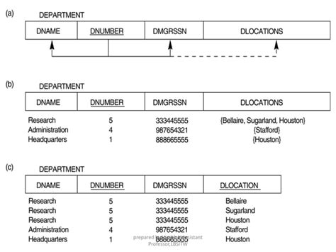 Functional Dependency And Normalization Ppt