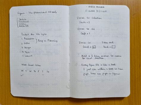 Siddharth Sahu On Linkedin Uxdesign Figma Learning