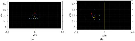 a fusion localization system for security robots based on millimeter