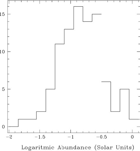 Table 31 From Constraining The Dark Energy Equation Of State Using Alternative Cosmic Tracers