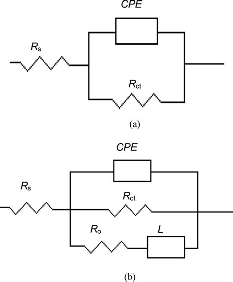 Equivalent Circuits A And B For Modeling The Electrochemical Download Scientific Diagram