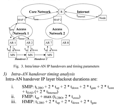 Figure 10 From Scalability And Robustness Analysis Of Mobile IPv6 Fast Mobile IPv6