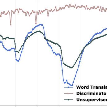 Unsupervised Model Selection Correlation Between Our Unsupervised Download Scientific Diagram