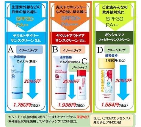 【一年中、太陽と ずーっと仲良し】選べる4つのヤクルトの日焼け止め セイトinfo 八王子、立川、多摩の情報サイト