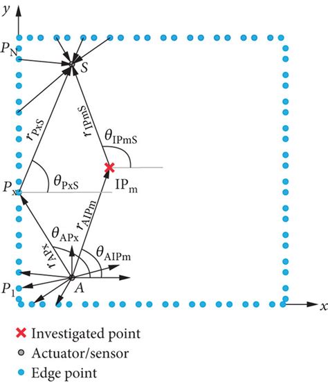 Schematic Explaining The Ray Tracing Approach Download Scientific Diagram