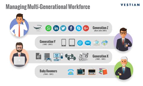 Managing Multi Generational Workforce Vestian Blog