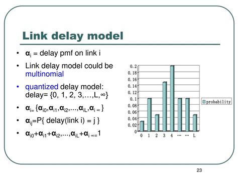 Ppt A General Introduction To Tomography And Link Delay Inference With Em Algorithm Powerpoint