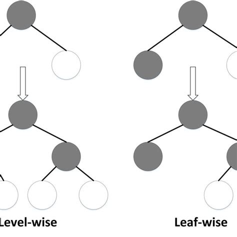 cbow and skip gram models download scientific diagram