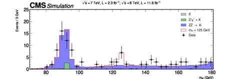 Physics Background — Matplotlib For Hep