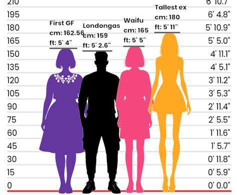 Height Comparison Me Vs Ladies Rshort