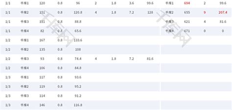 快递员月派件揽件明细统计表excel模板 免费excel表格模板下载 千库网