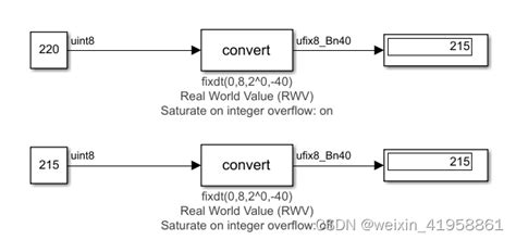 Simulink Data Type Conversion模块使用笔记simulink Convert Csdn博客