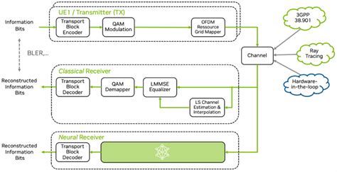 nvidia neural network nn based multiuser multiple input multiple