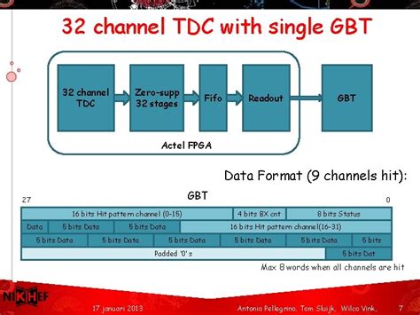lhcb outer tracker upgrade actel fpga based architecture
