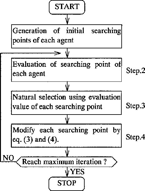 Figure 2 From Practical Distribution State Estimation Using Hybrid Particle Swarm Optimization