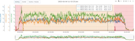 Harmonic Notch Filter Not Setup Correctly ArduCopter ArduPilot Discourse