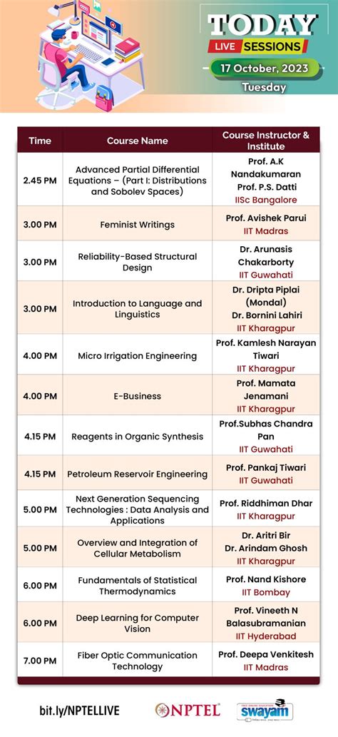 Nptel On Linkedin Live Livesession Onlinecourse Iit Nptel Engineering