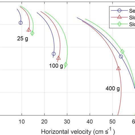 Typical Buoyancy Engine Efficiency Electric To P V Work Variation Download Scientific Diagram