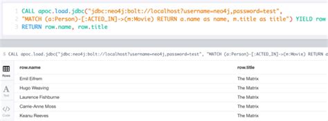The All New Officially Supported Neo4j Jdbc Driver 30