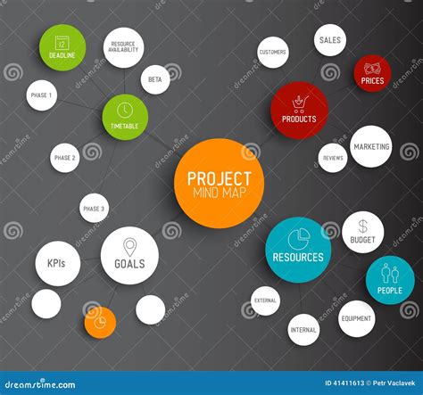 Project Management Mind Map Scheme Concept Stock Vector Image 41411613