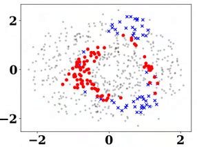 A Confidence Plot After Initial Training Of Active Learner Made Of Download Scientific