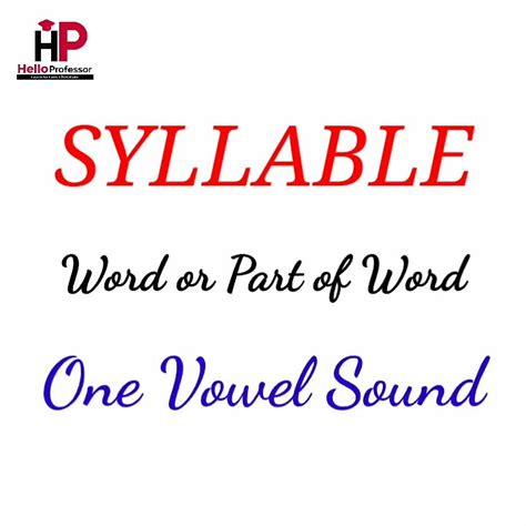 Syllables Explained In Just 30 Seconds 😱 English Language And