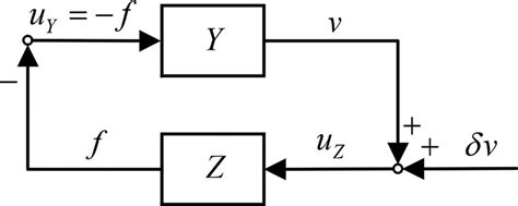 Feedback Interconnected Interaction Model Download Scientific Diagram