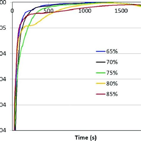 Pdf Review—lithium Plating Detection Methods In Li Ion Batteries