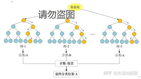 随机森林详解从决策树理解随机森林 知乎