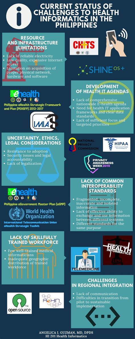 What Are The Current Challenges To Health Informatics In Developing Countries Sing Your Heart Out
