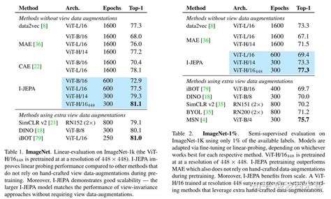 【世界模型】i Jepa Self Supervised Learning From Images With A Joint Embedding Predictive