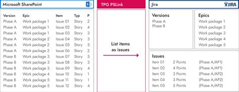 Project Management Software Jira Integration With TPG PSLink TPG The Project Group