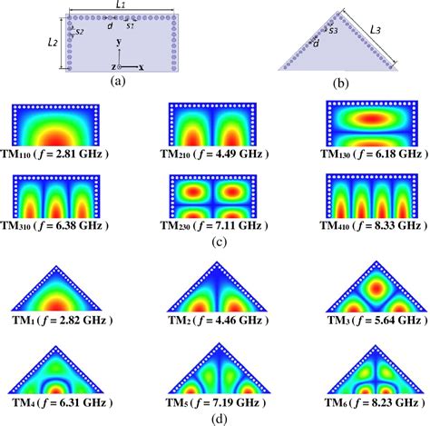 Figure 2 From Multi Mode Bandpass Filters Using Triangular Half Mode Substrate Integrated