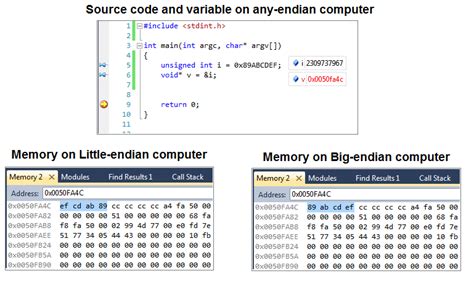 C What Is The Endianness Of Binary Literals In C14 Stack Overflow