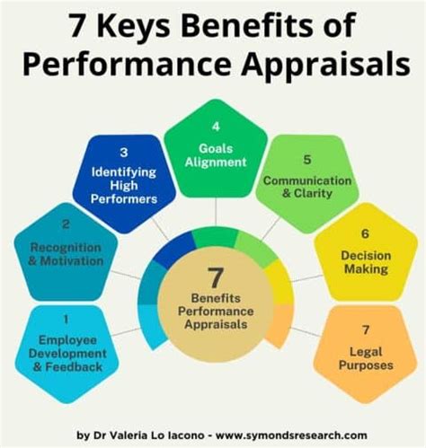 21 Best Performance Appraisal Questions For Managers