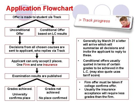 Ucas Universities And Colleges Application System Ucas Universities