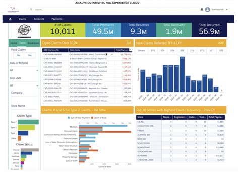 8 Real Life Tableau Dashboard Examples Salesforce Ben