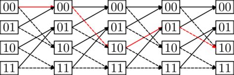 Trellis Modulation HandWiki