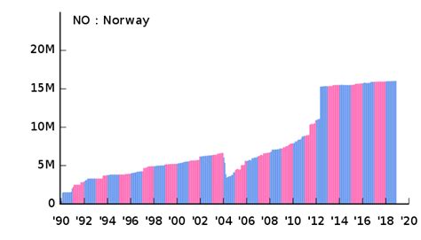 File Allocation Of IPv Address Space NO Svg Wikimedia Commons