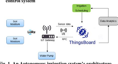 Figure 1 From Design And Implementation Of An Autonomous Irrigation System Using An Open Source