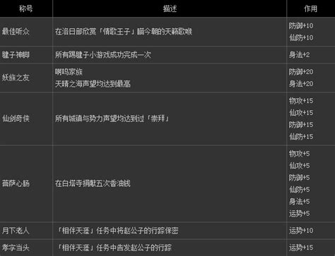 仙剑6全称号获取方法及效果一览支线相关 乐游网