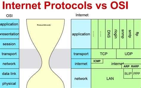 networking for dummies cheat sheet